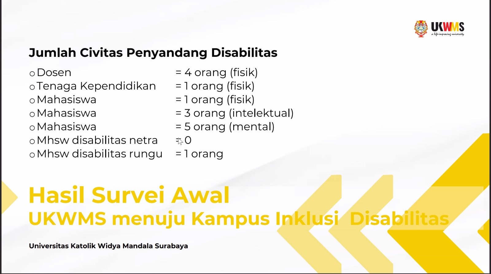 UKWMS Menuju Kampus Inklusi Disabilitas - UKWMS